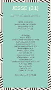 Kasboek Jesse: “Ik ontzegde mezelf alles om €50.000 te sparen" | PorteRenee