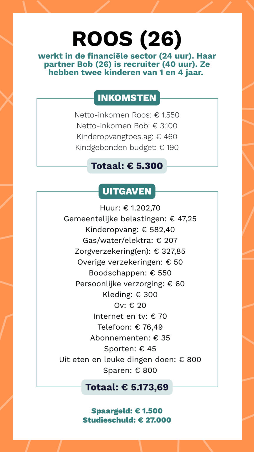 Kasboek Roos: "Hij verdient twee keer zoveel als ik, maar ik hou het ...